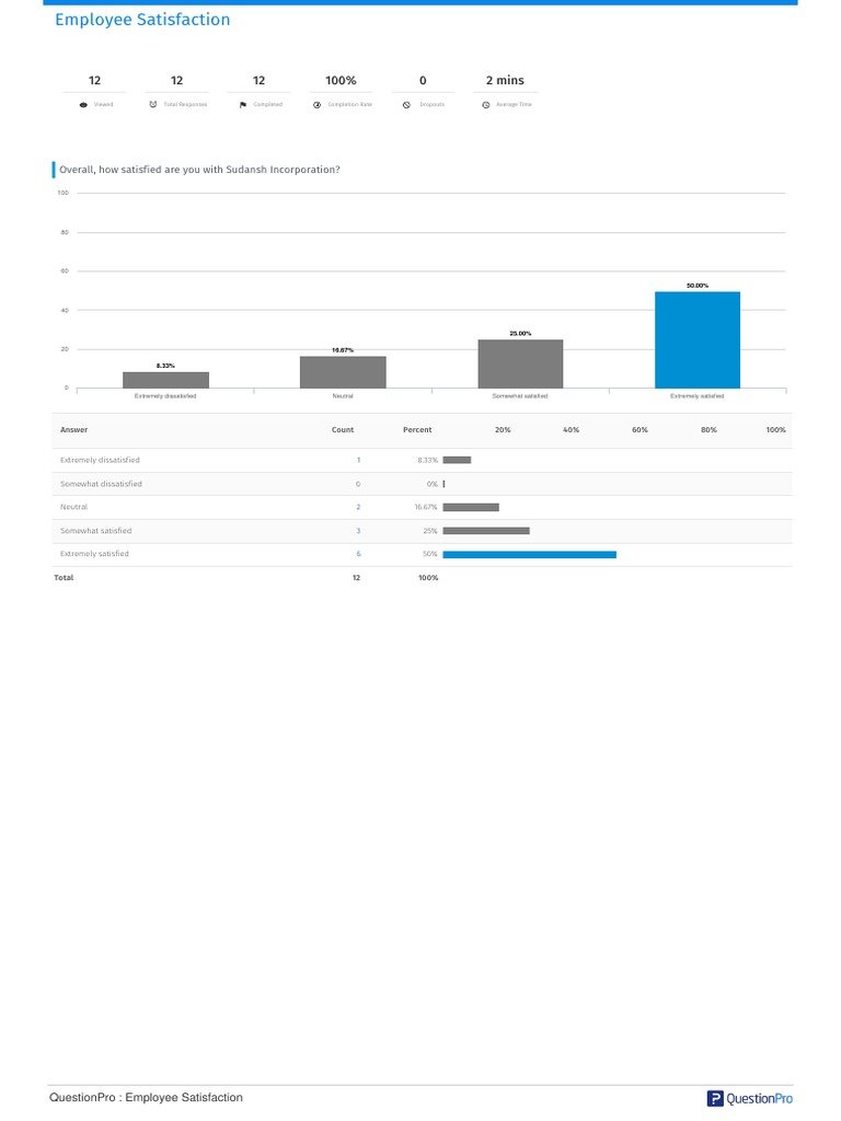 Employee Satisfaction Survey Results | PDF | Job Satisfaction | Economies