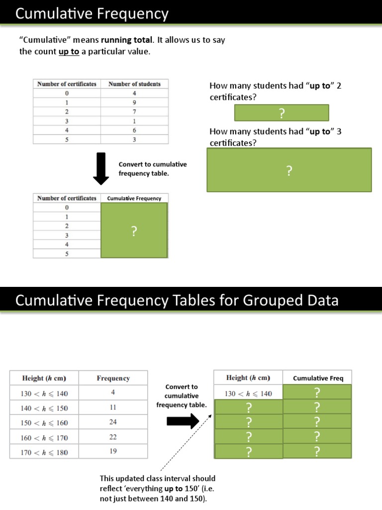 Cumulative frequency tables and graphs | PDF | Quartile