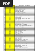 Sap T Code List | PDF | Invoice | Inventory