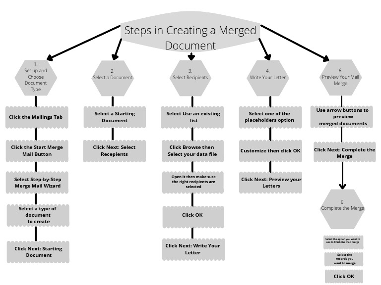 Steps in Creating A Merged Document | PDF | Software | Computing