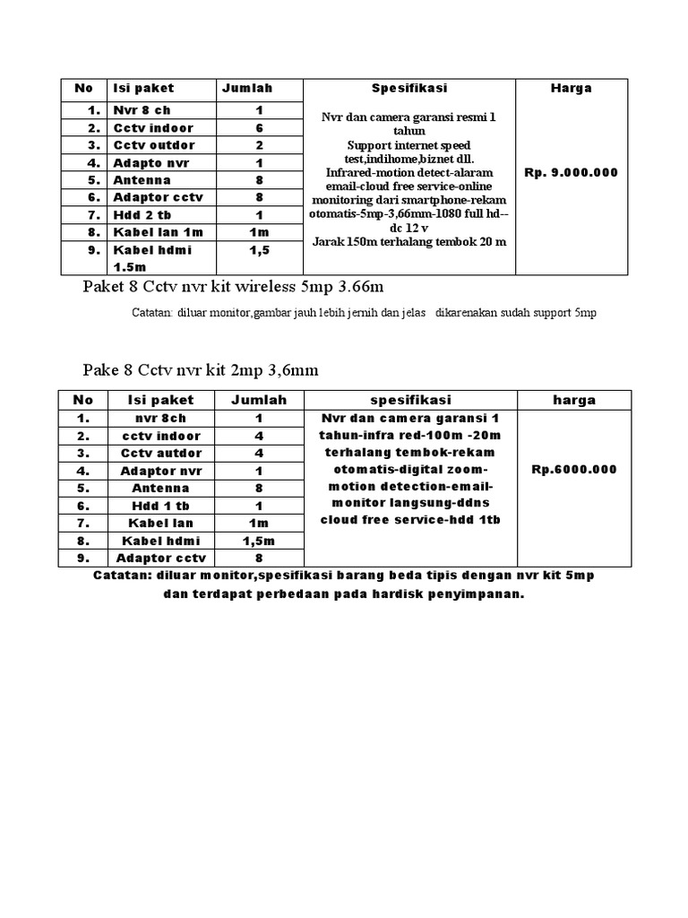 Perbedaan CCTV 2mp Dan 5mp | PDF