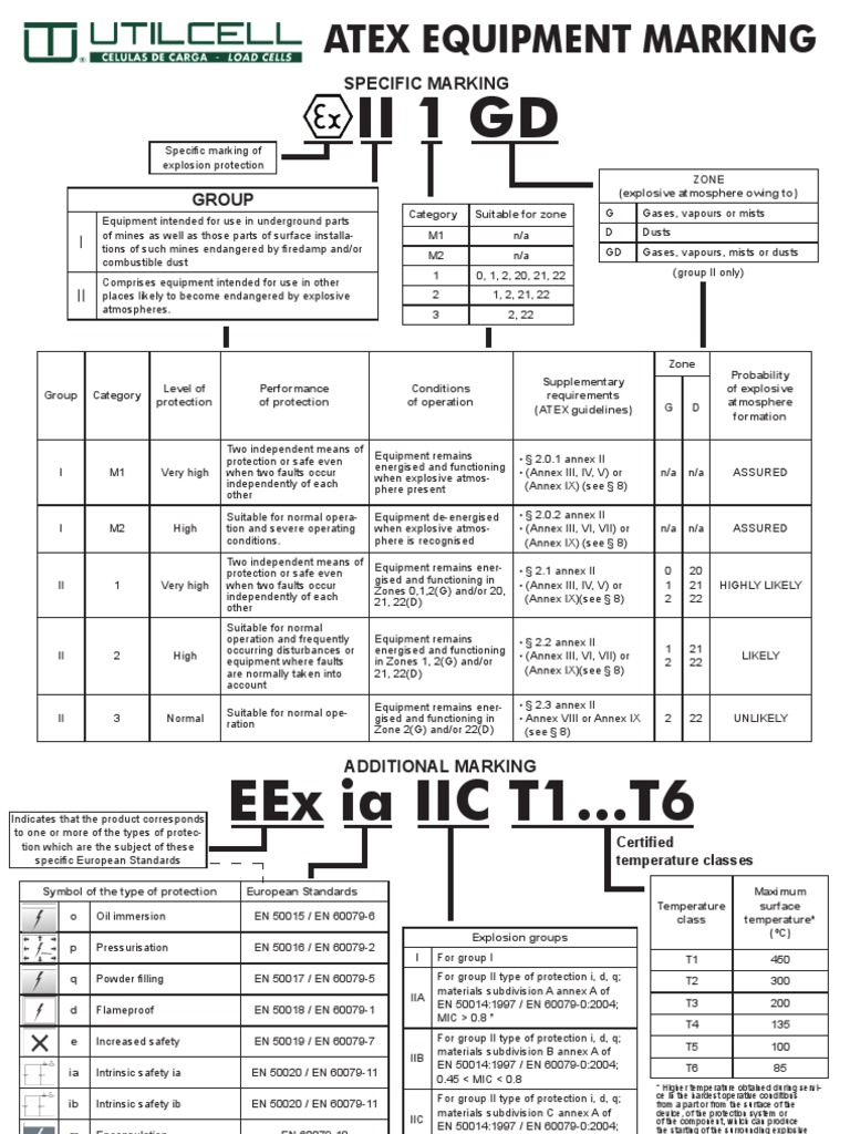 Atex Marking | Occupational Safety And Health | Hazards