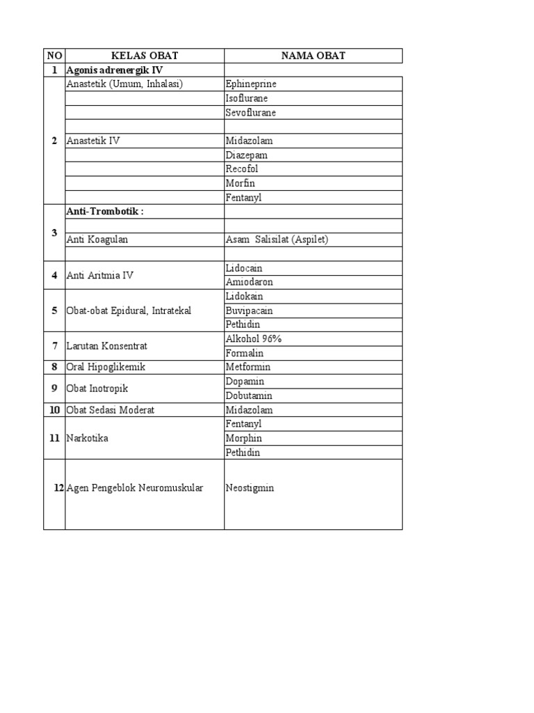 Kunjungan Pasien | PDF