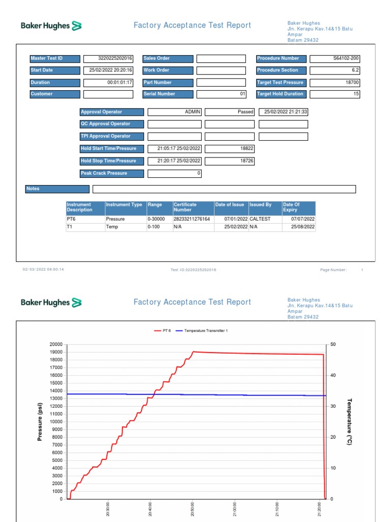 Factory Acceptance Test Report: Baker Hughes Jln. Kerapu Kav.14&15 Batu ...