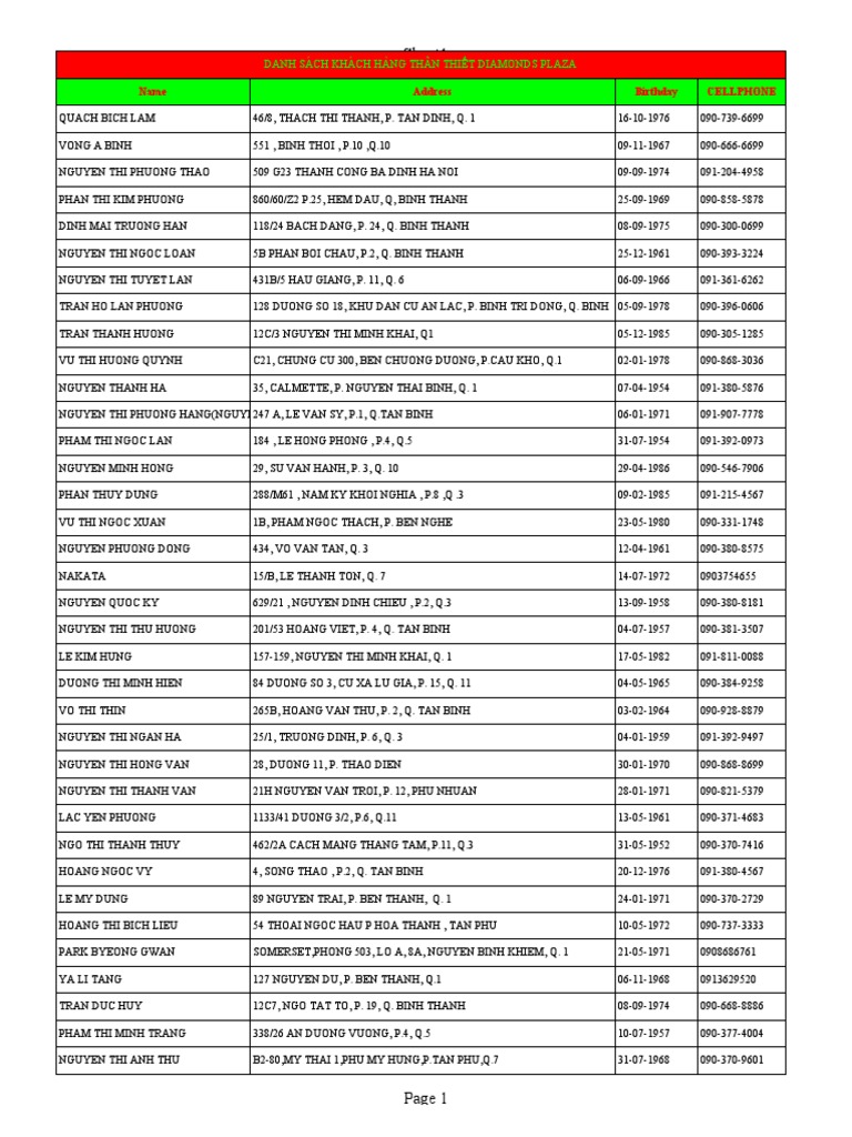 Data Khach Hang | PDF