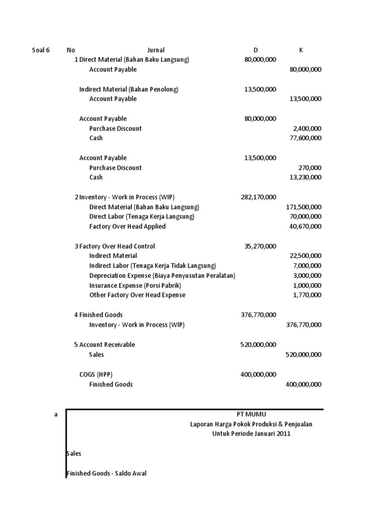 Latihan Soal - 231121-CBT | PDF | Inventory | Balance Sheet