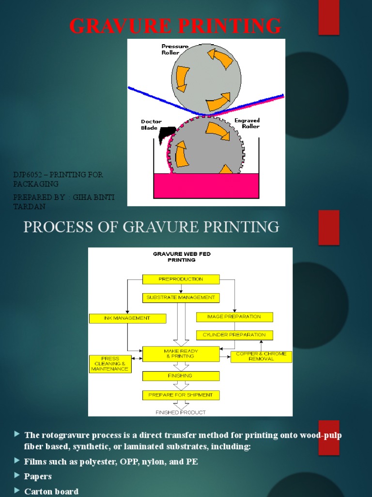 Gravure Printing: Process and Materials | PDF
