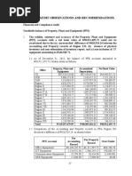 AOM NO. 01-Unserviceable PPE | PDF | Book Value | Real Estate Appraisal