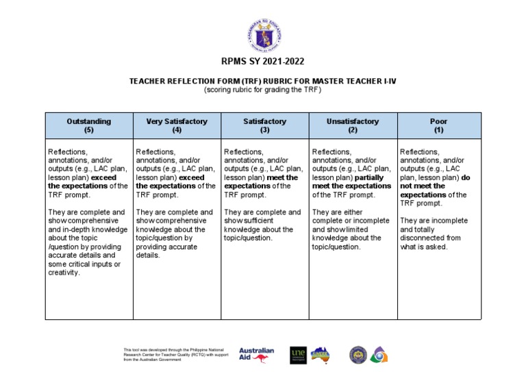 TRF Rubric For MT | PDF | Cognition | Cognitive Science