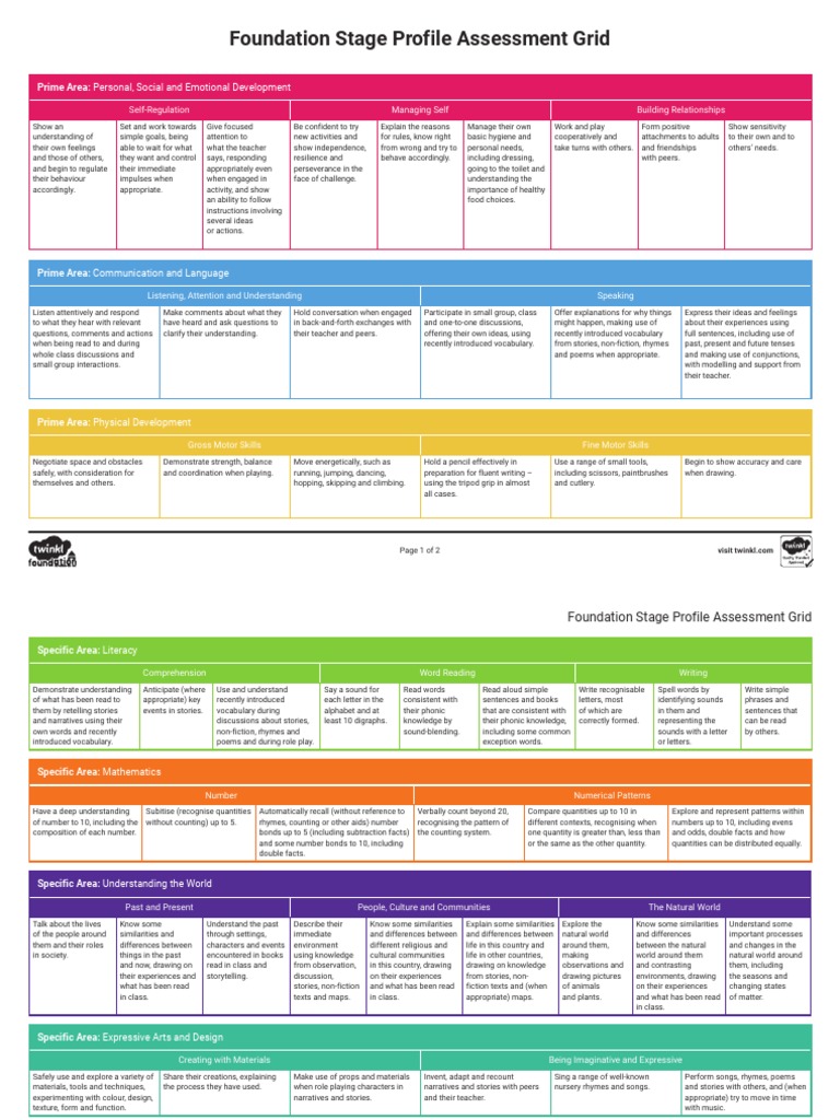 EYFS ELG Foundation Stage Profile Grid (New EYFS 2021) | PDF | Communication | Psychology