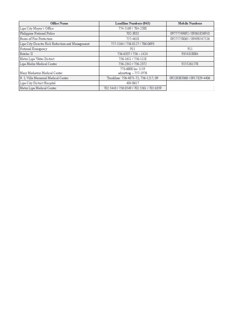 Office Name Landline Numbers (043) Mobile Numbers | PDF