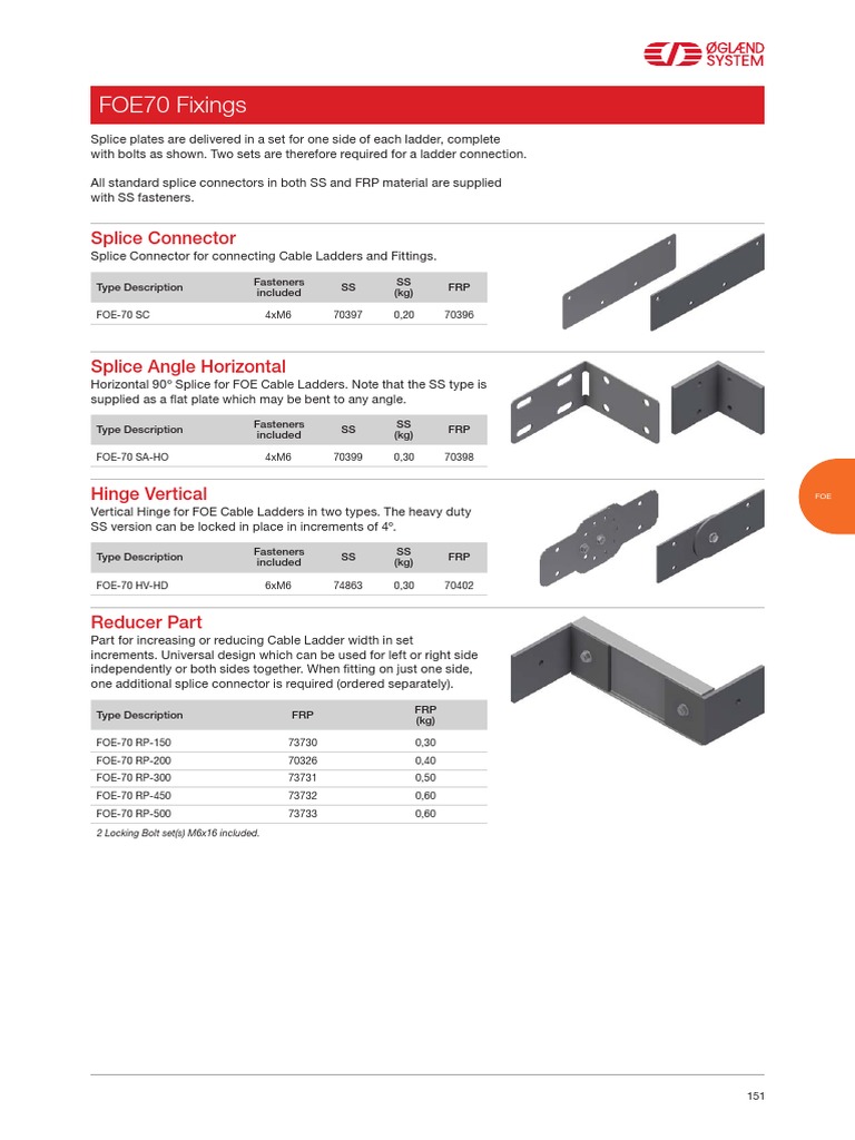 OGLAEND-Product Catalogue - 03.2021 | PDF