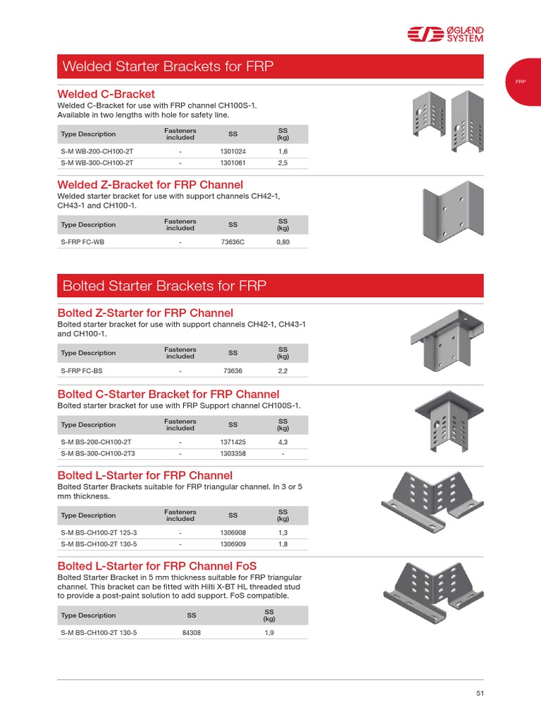 OGLAEND-Product Catalogue - 03.2021 | PDF | Screw | Electrical Connector