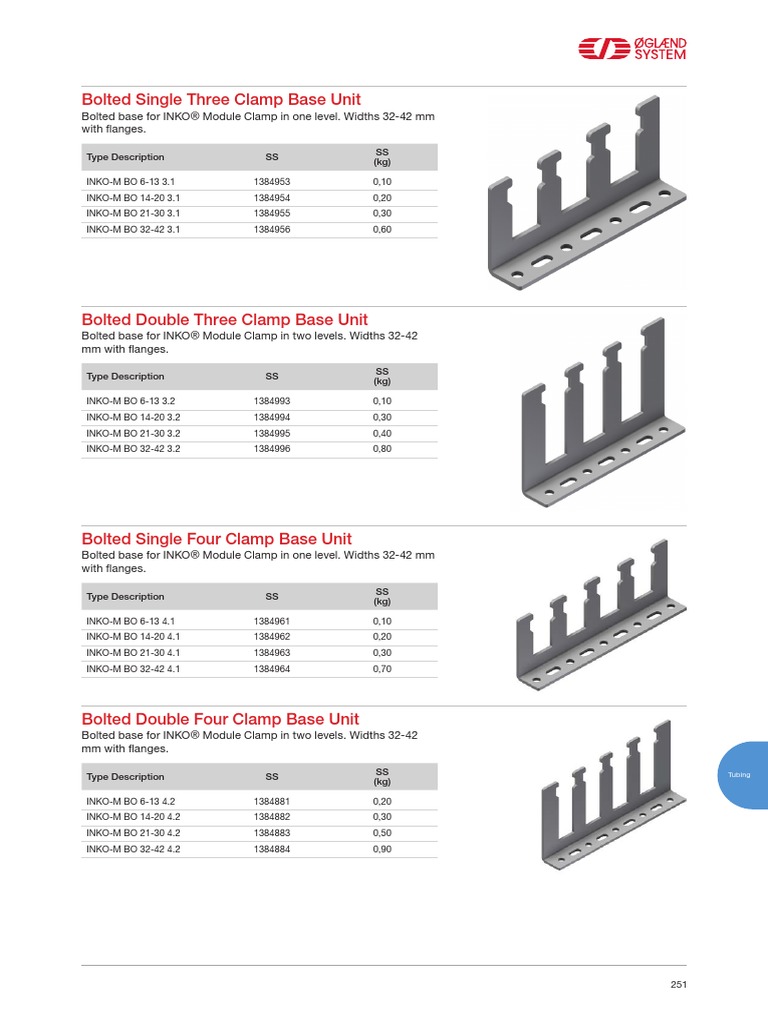 OGLAEND-Product Catalogue - 03.2021 | PDF | Pipe (Fluid Conveyance) | Screw