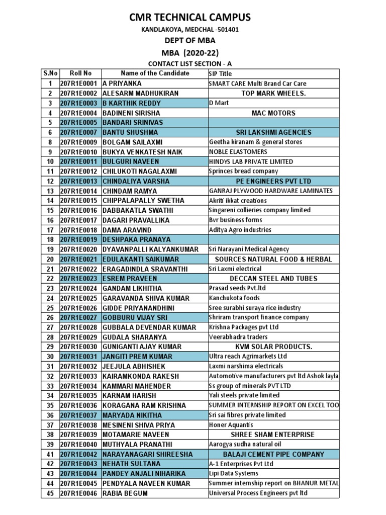 Dept of Mba MBA (2020-22) : Contact List Section - A | PDF