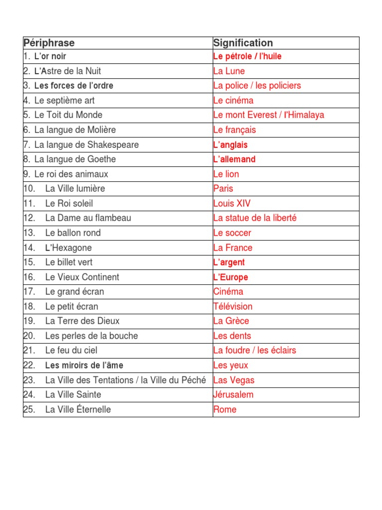 Périphrases 1 À 25 | PDF