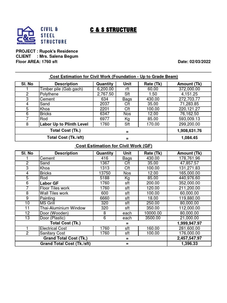 C & S Structure: Cost Estimation For Civil Work (GF) | PDF ...