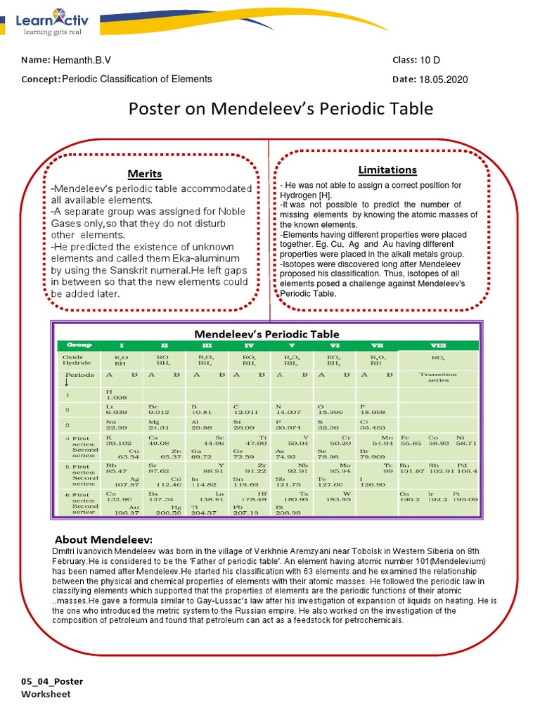 Poster On Mendeleev's Periodic Table: Merits Limitations | Download ...