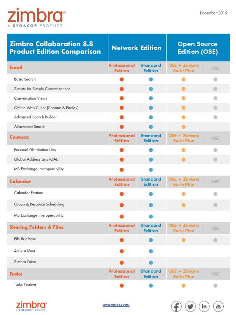 Zimbra Collaboration 8.8 Product Comparison - NE and OSE | PDF | Internet & Web | World Wide Web