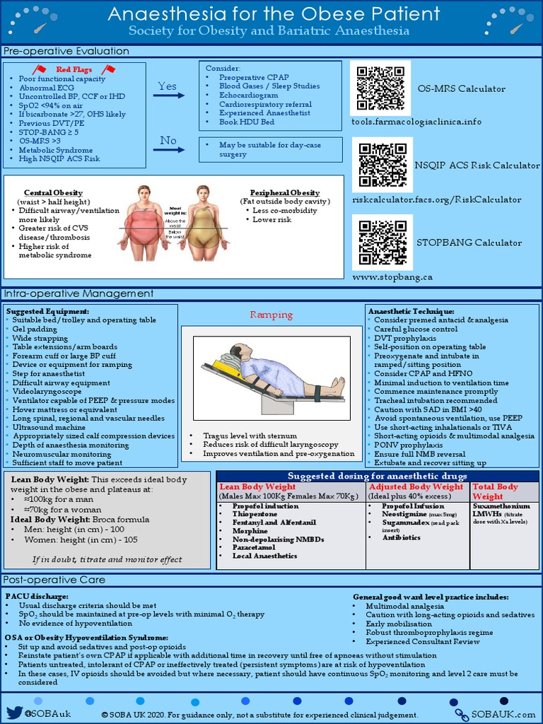 Society For Obesity and Bariatric Anaesthesia: OS-MRS Calculator Tools ...