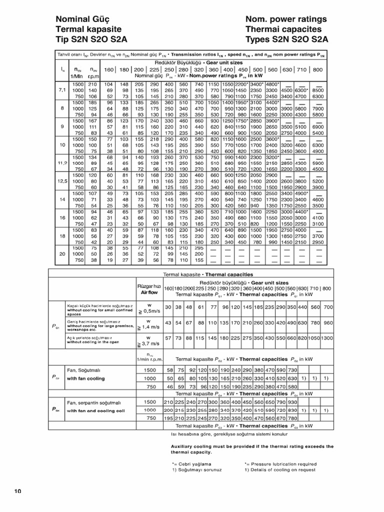 Remas Redüktör: Capacités et Types | PDF