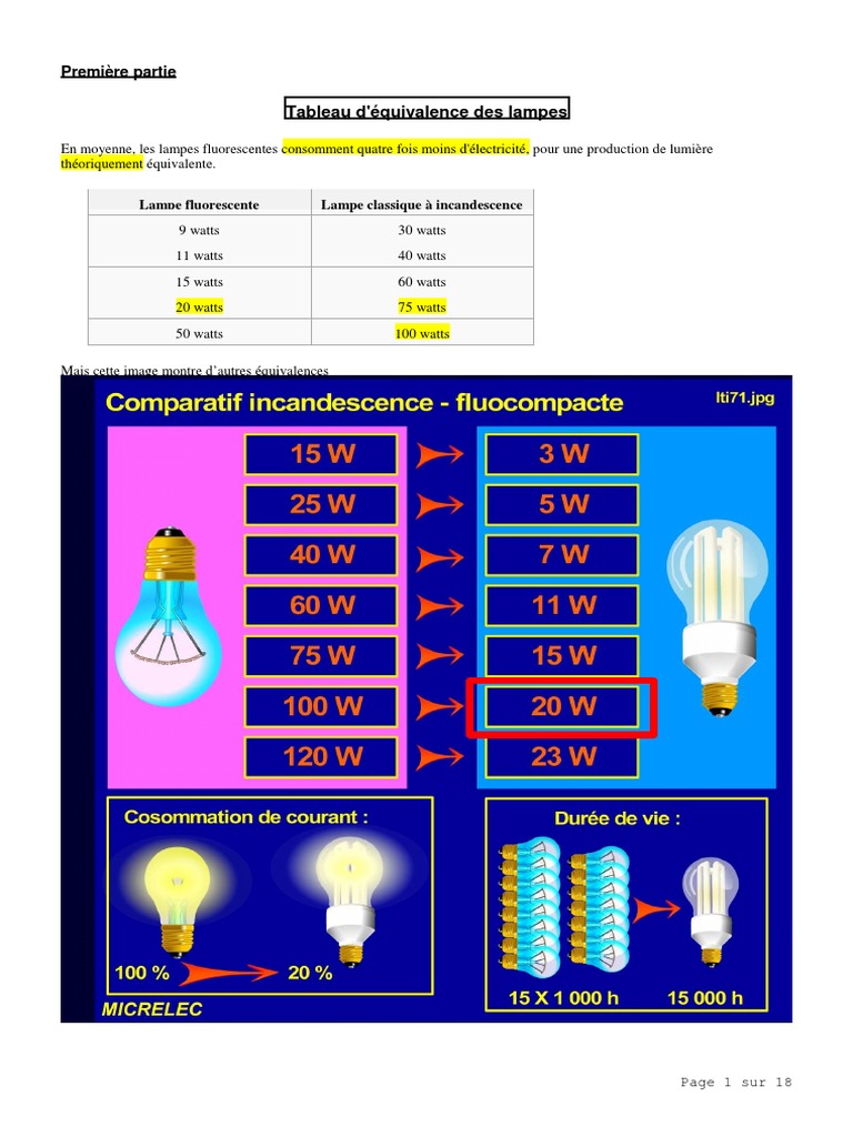 Équivalence et types de lampes éclairage | PDF | Lampe à incandescence ...