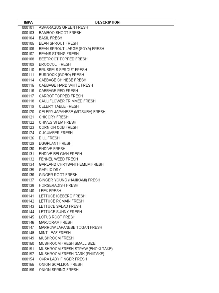 Impa-Cataloguepdf | PDF | Dill | Food And Drink