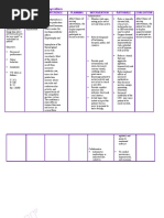 Nursing Care Plan - Uti | PDF | Urinary Tract Infection | Urinary System
