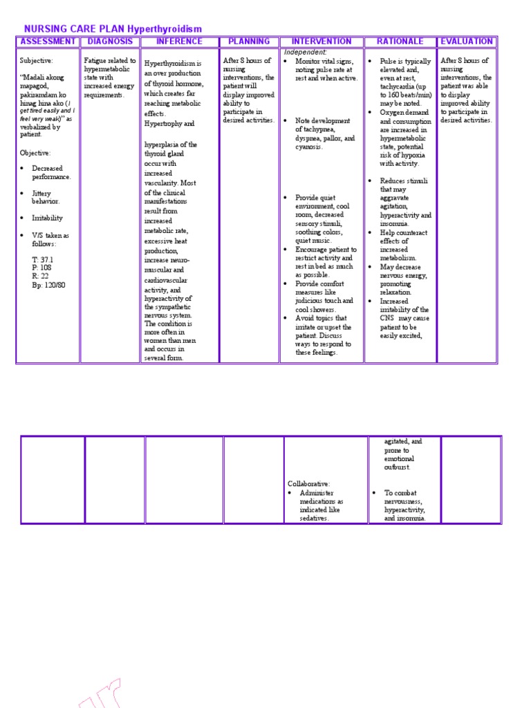 Hyperthyroidism Nursing Care Plan | PDF | Hyperthyroidism | Attention ...