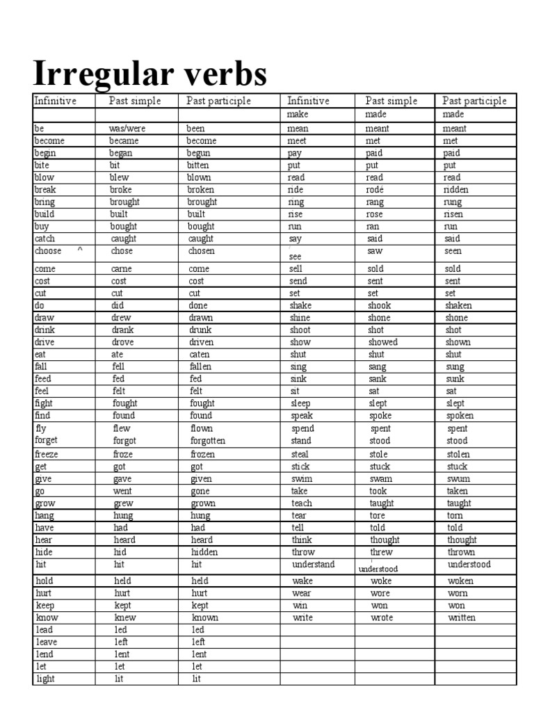 Complete List of Irregular Verbs | PDF | Language Arts & Discipline