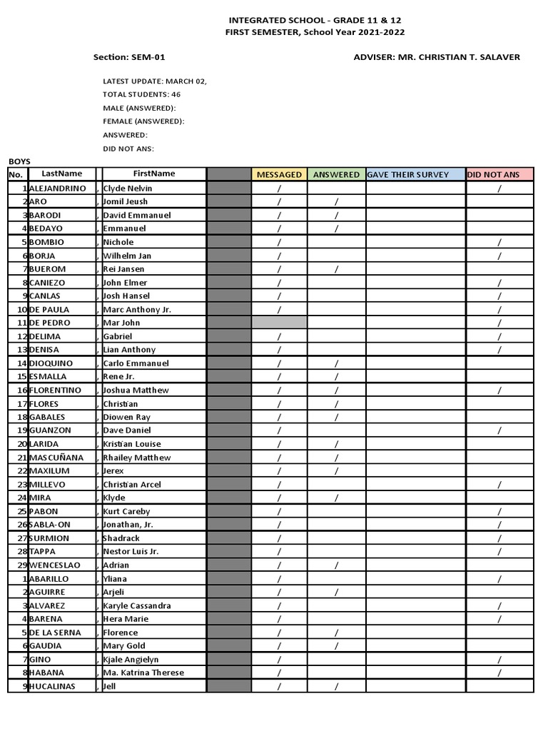 GRADE 12 Class List | PDF