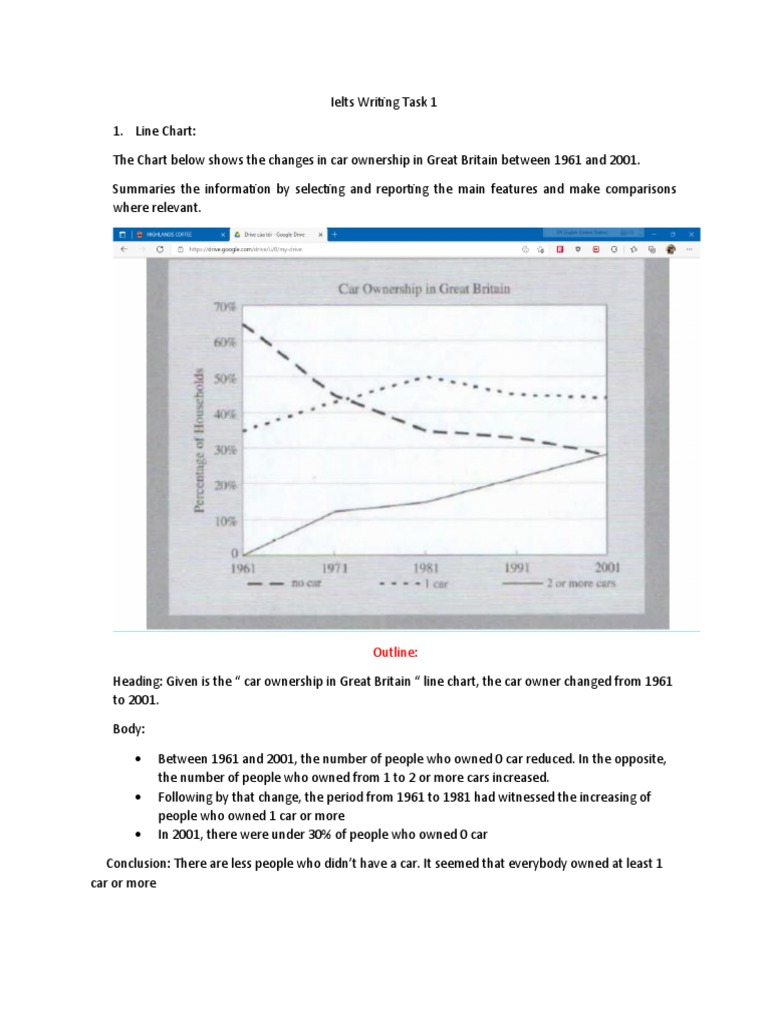 Ielts Writing Task 1 | PDF