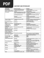 Anatomy and Physiology Chapter 1 Practice Test | PDF | Anatomical Terms ...