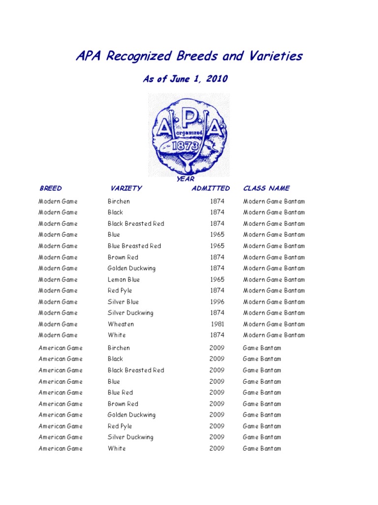 APA Poultry Breeds & Varieties List | PDF | Animal Breeds ...