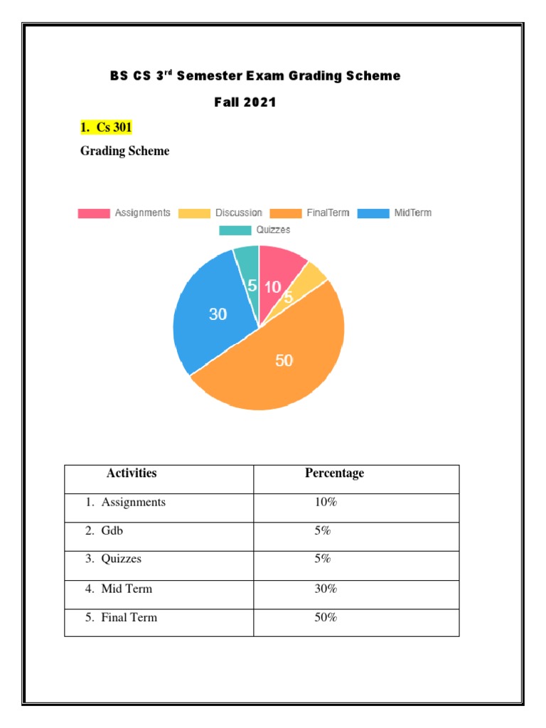 Bscs 3rd Smster Grading Scheme PDF | PDF