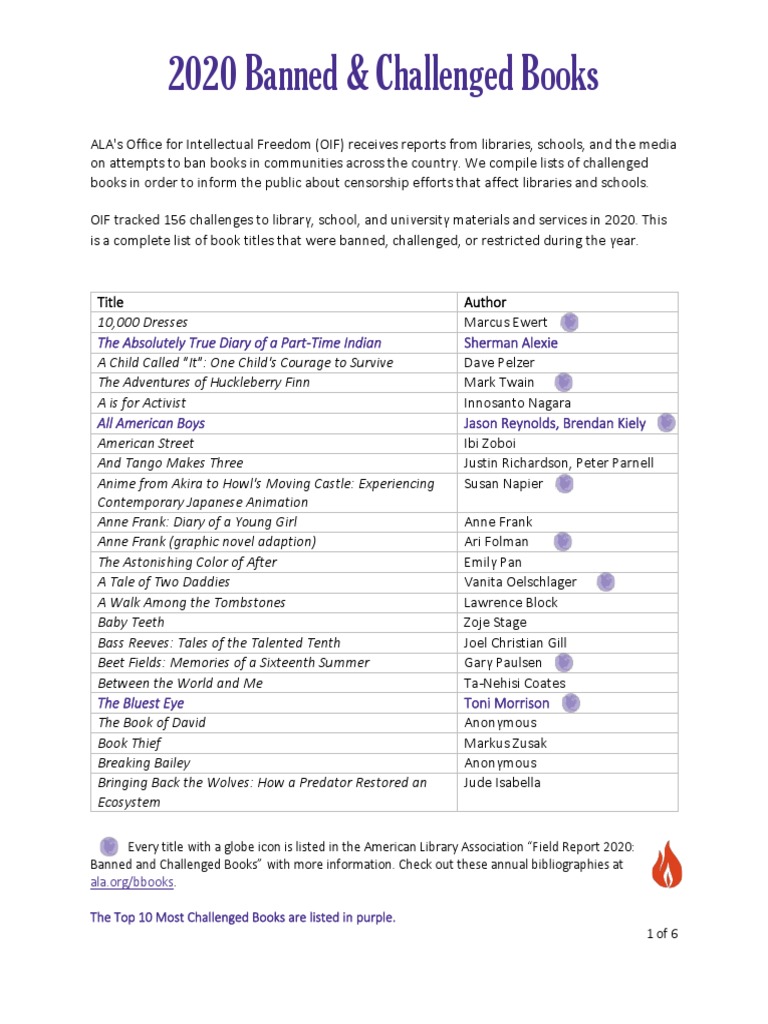 Banned Books List 2020 | PDF