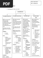 Kode ICD-10 untuk Dermatitis dan Kulit | PDF