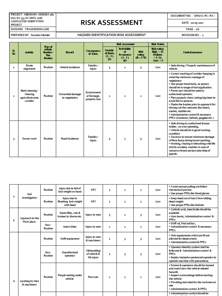Risk Assessment for the MBARARA- NKENDA 160 KV Overhead Transmission ...