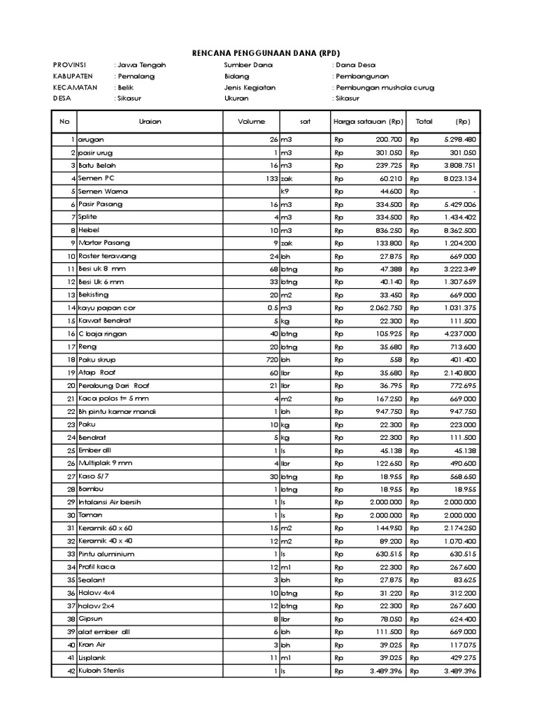 Rencana Penggunaan Dana (RPD) | PDF