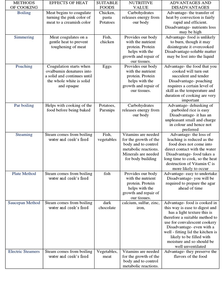 Methods of Cooking | PDF