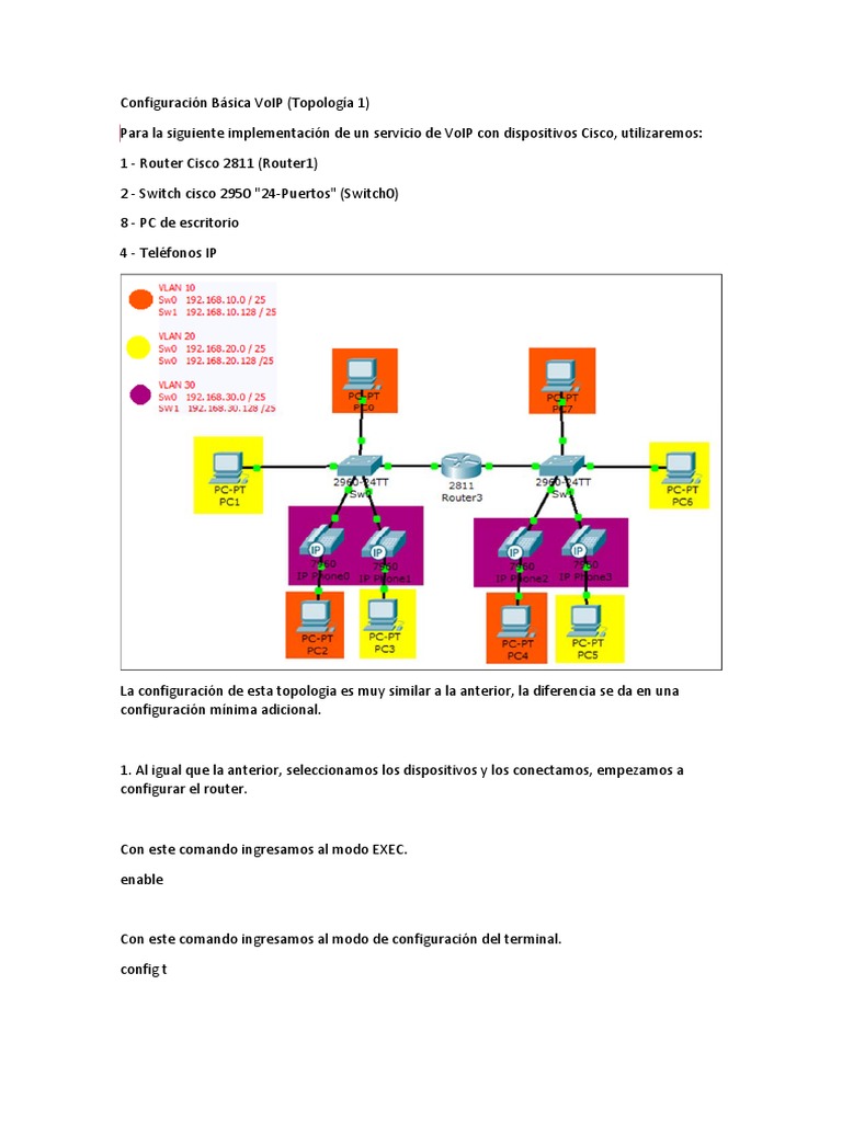 Configuración Básica VoIP (Topologia 2) | PDF | Informática ...