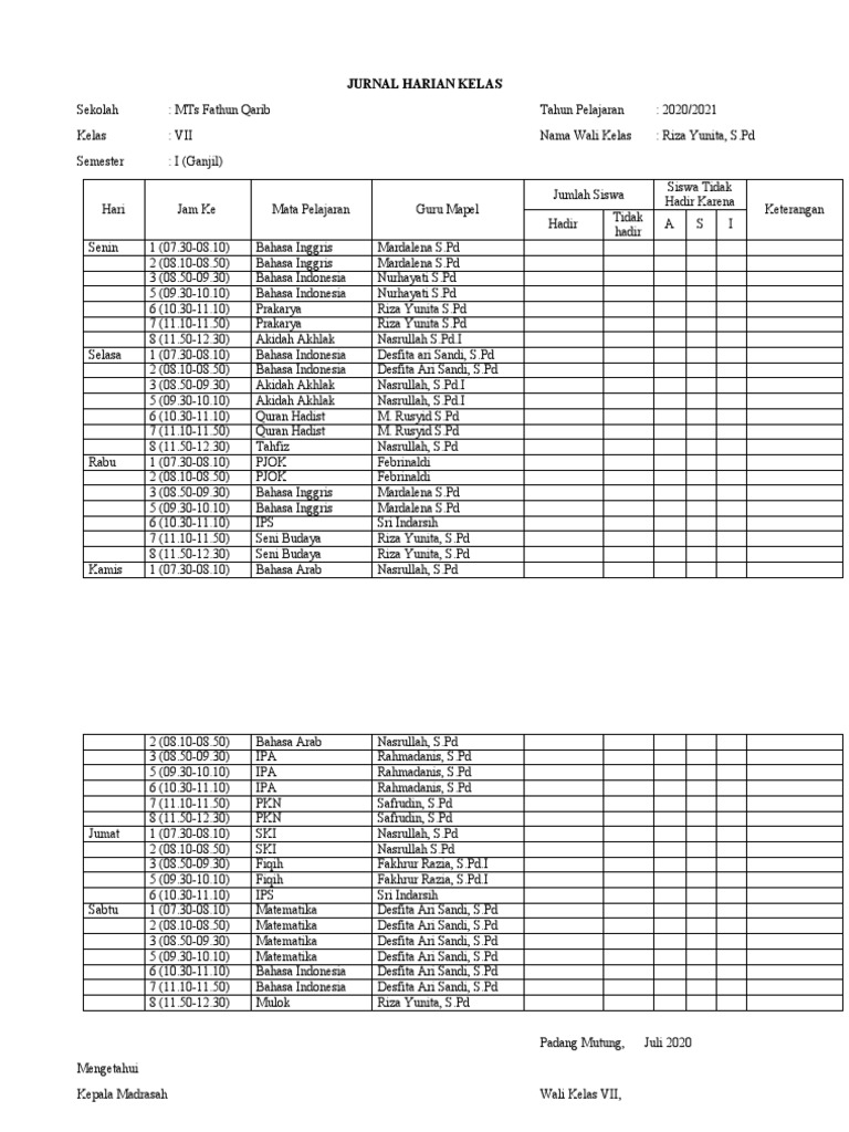 JURNAL KELAS YANG MENCANTUM DATA KETIDAKHADIRAN SISWA DIKELAS DAN MAPEL YANG DIIKUTI SISWA Edit ...