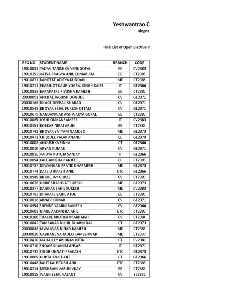Yeshwantrao Chavan College of Engineering: Hingna Road, Wanadongri ...