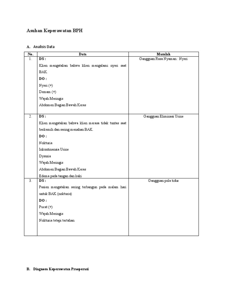Asuhan Keperawatan BPH | PDF