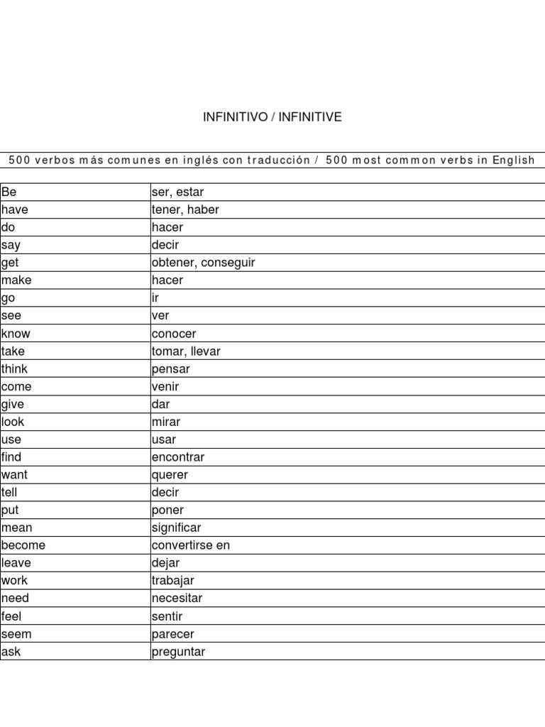500 Verbos Más Comunes | PDF