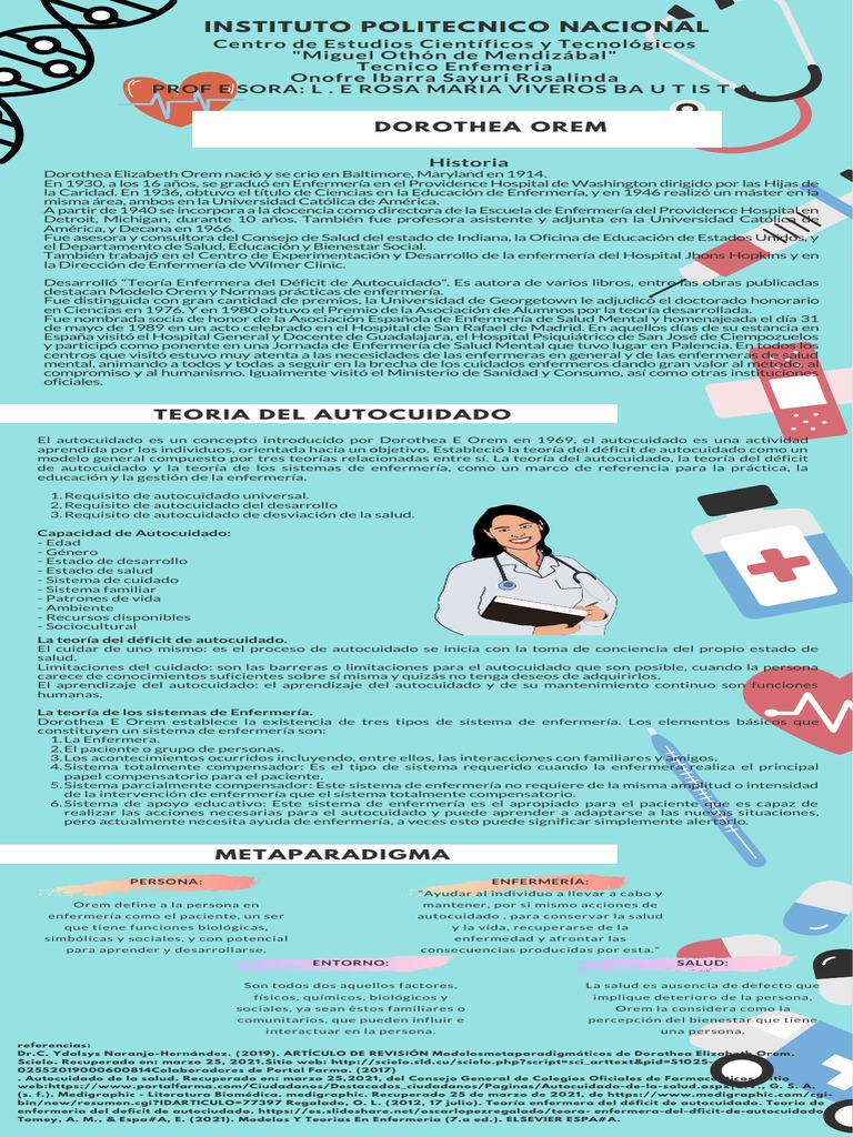 Teoría del Déficit de Autocuidado | PDF | Enfermería | Ciencias de la Salud