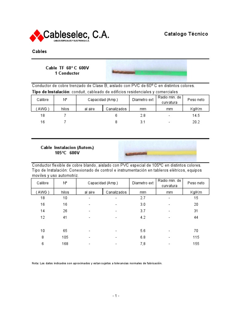 Tabla de Calibres y Capacidades de Cables | PDF | Cobre | Elementos ...