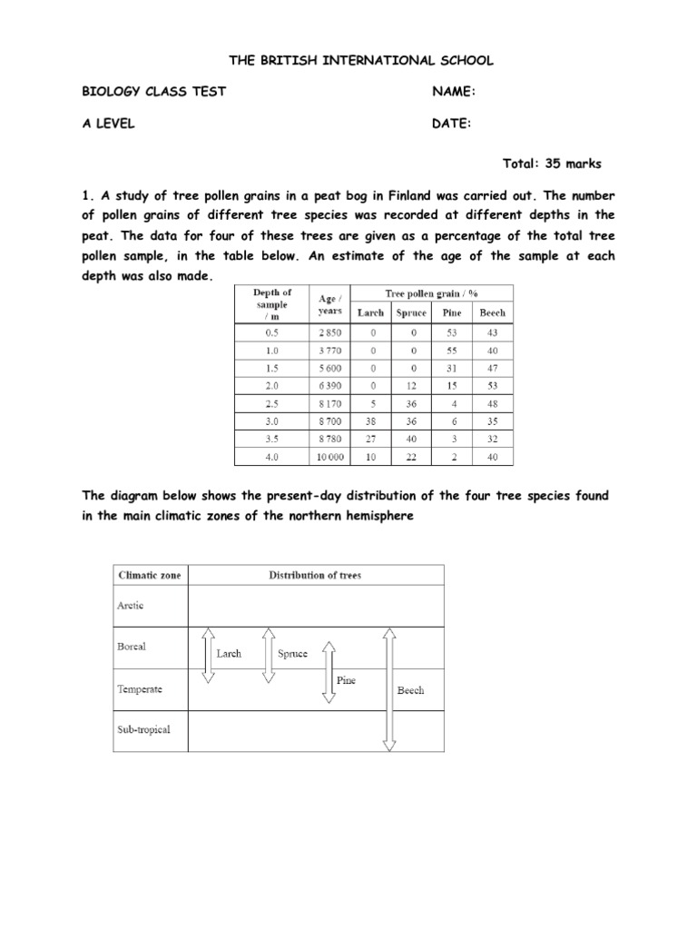Data Encoding Overview | PDF | Teaching Methods & Materials