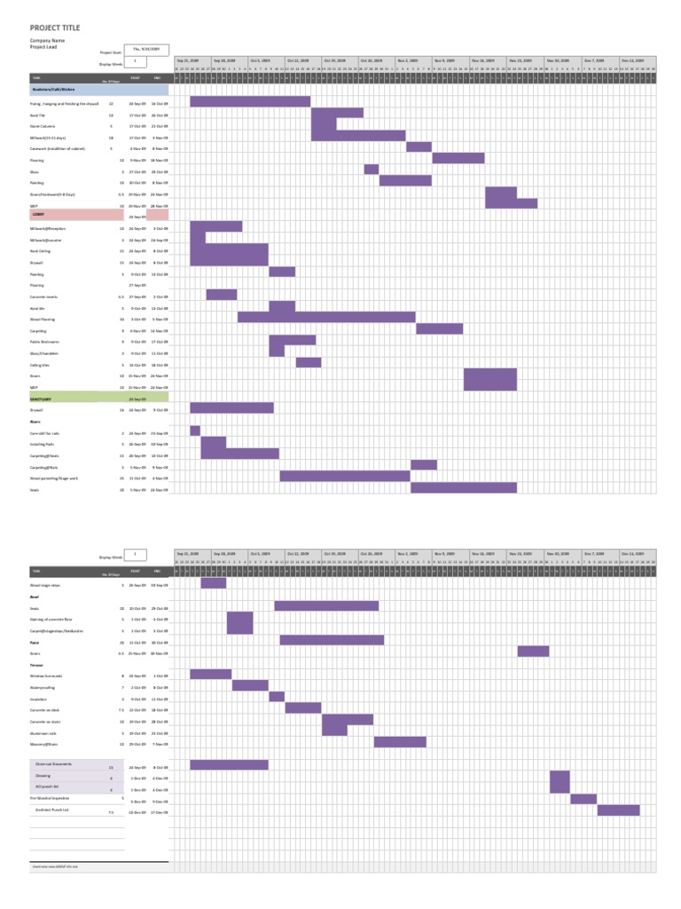 Project Schedule and Milestones for Retail Store Renovation | PDF ...