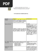 Mapa Conceptual Gasto Publico Hernan Colmenarez | PDF | Presupuesto | Economias